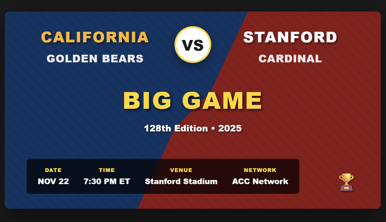 "cal Vs Stanford" "over/under" 2025 Before:2025-11-19 - Sports Hype USA
